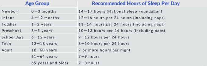 Sleep 101 – The Basics - Sigma Sleep